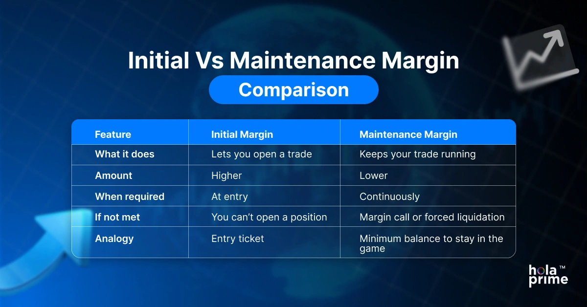 What Are Futures Margins? Initial vs Maintenance Explained