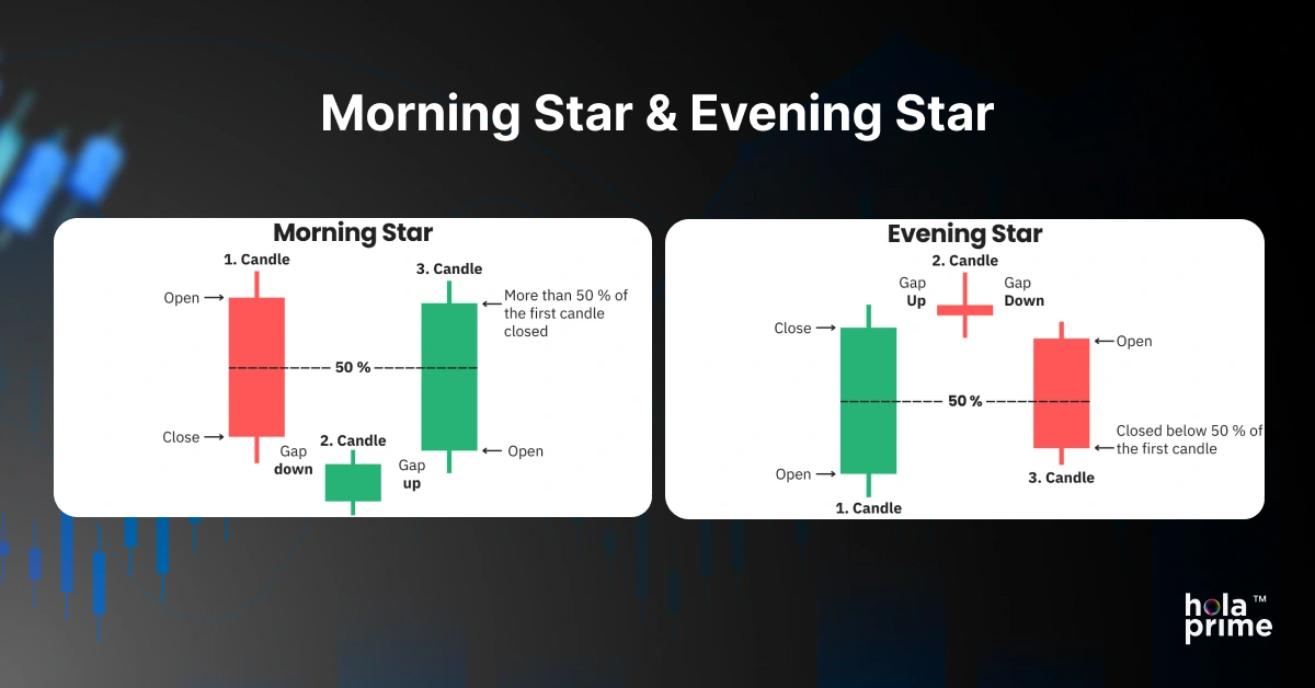 Forex Candlestick Patterns Every Prop Trader Must Master